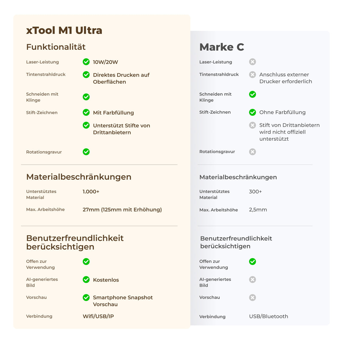 xTool M1 Ultra 4-in-1 Multifunktionslasergraviermaschine | xTool ...