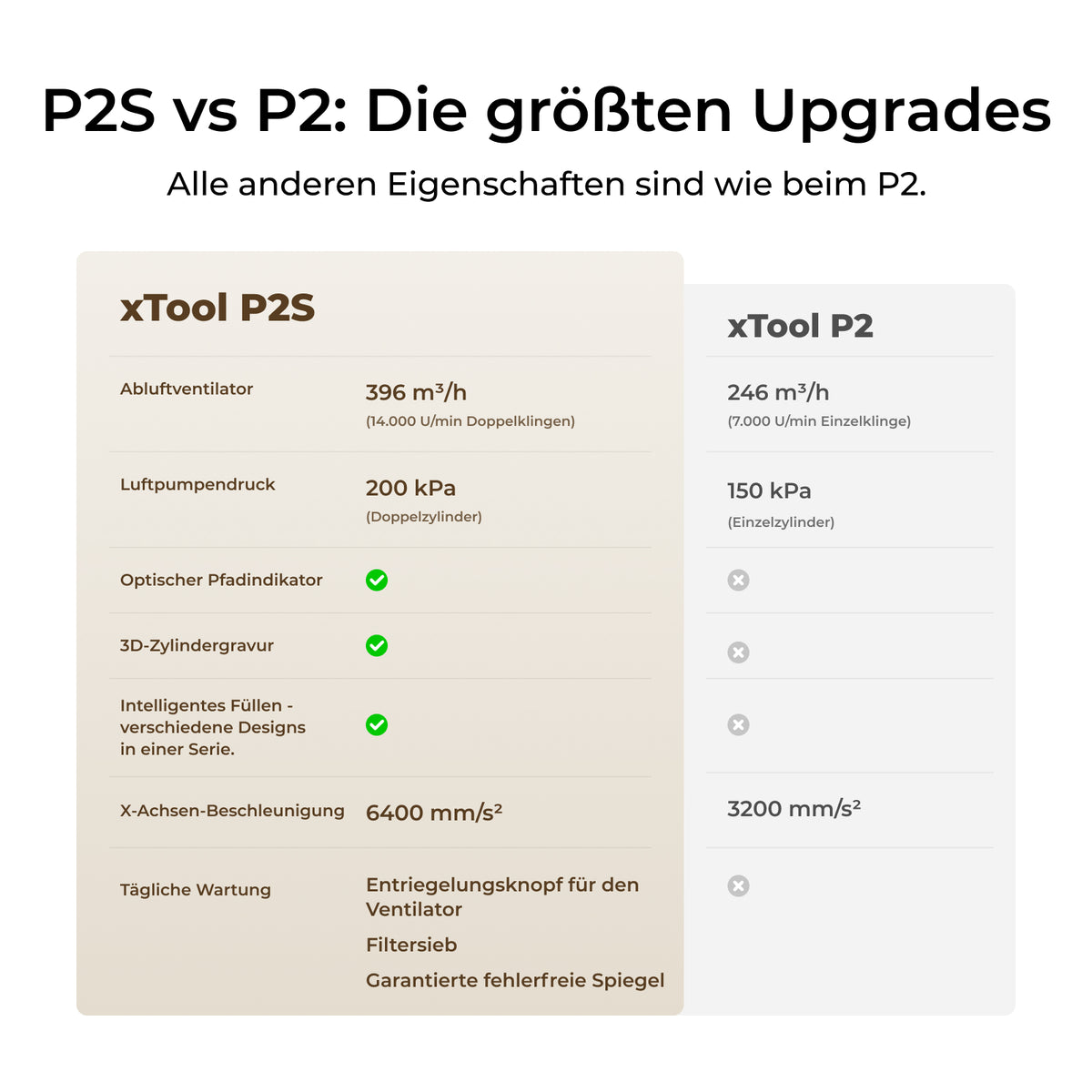 xTool P2 & P2S 55W CO2 Lasercutter und Laser Graviermaschine| xTool ...