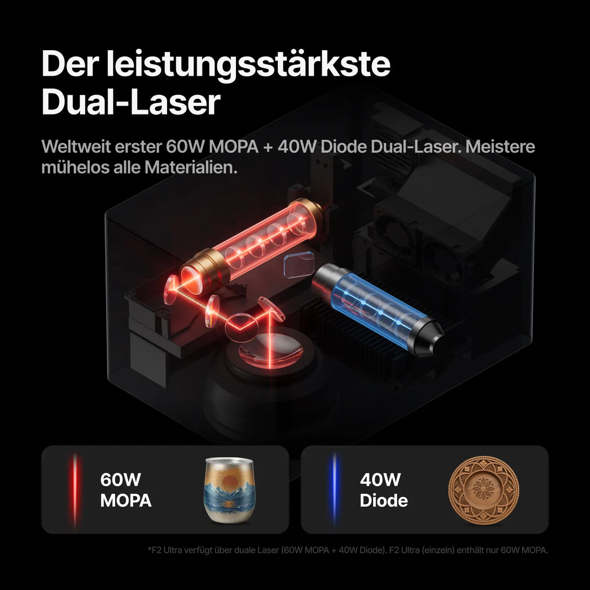 xTool F2 Ultra 60W MOPA & 40W Dioden-Dual-Lasergravierer