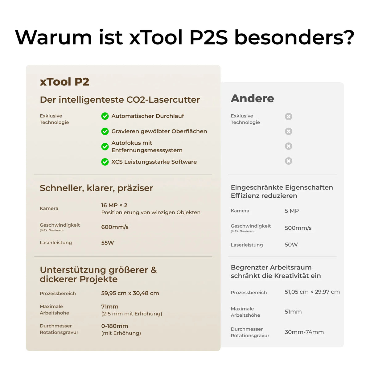 xTool P2 & P2S 55W CO2 Lasercutter und Laser Graviermaschine| xTool Deutschland