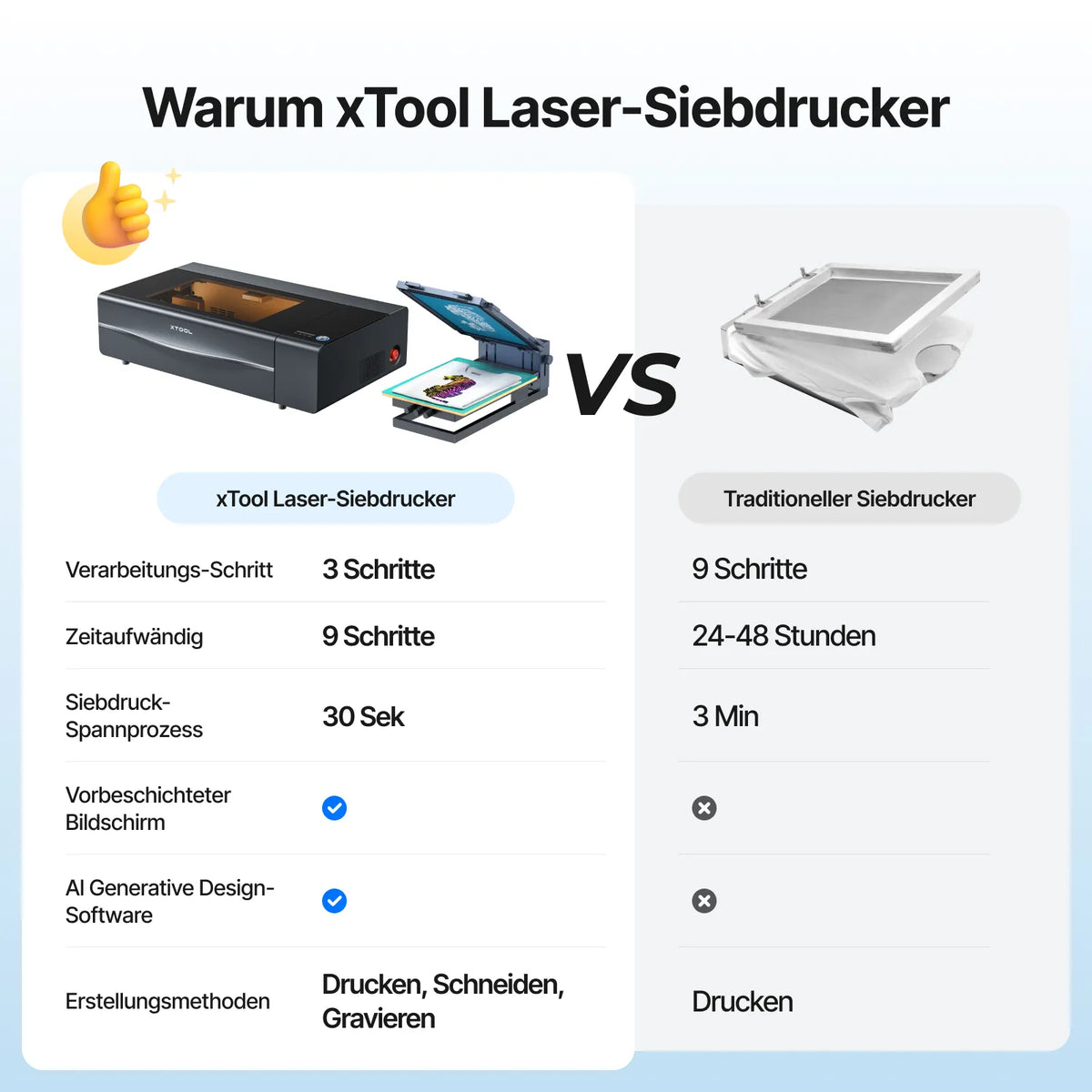 xTool P2S Siebdruck-Kit: Lösung mit Laser für Bildung | xTool